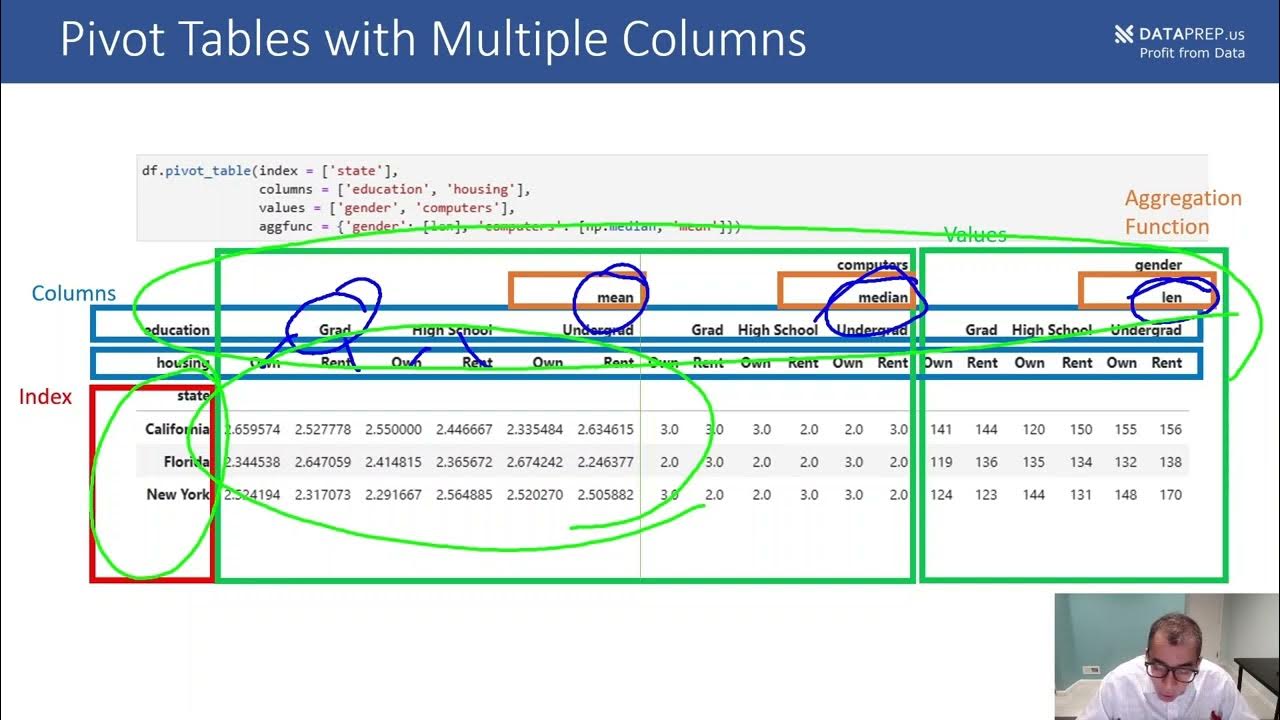 03 EDA Data Exploration Part 2 - YouTube