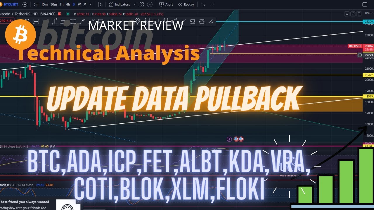 BITCOIN Break Pattern Ini.. Petanda Start pullback.. peluang untuk BUY ...