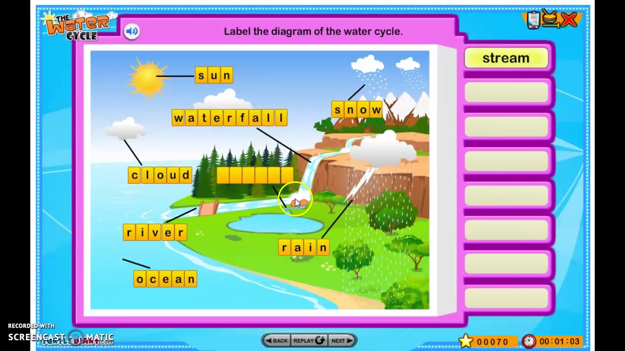 Interactive Water Cycle for Second Grade - YouTube