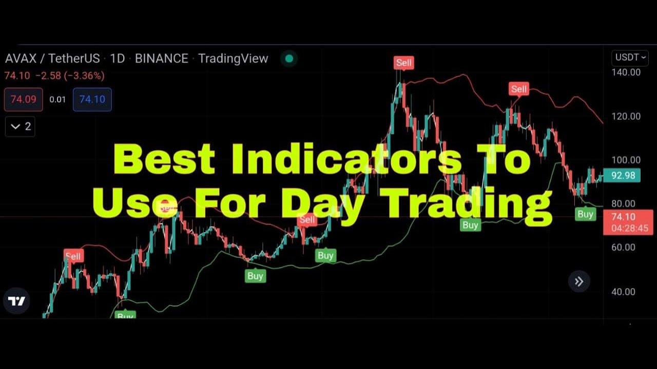 Best Crypto Trading Indicators استراتجية تداول 1 Youtube
