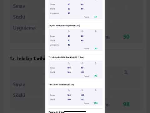 12.sınıf 2.dönem 2 notlarım #fyp #yks #12sinif #keşfet #eokul #tyt #ayt #mesleklisesi #anadolulisesi