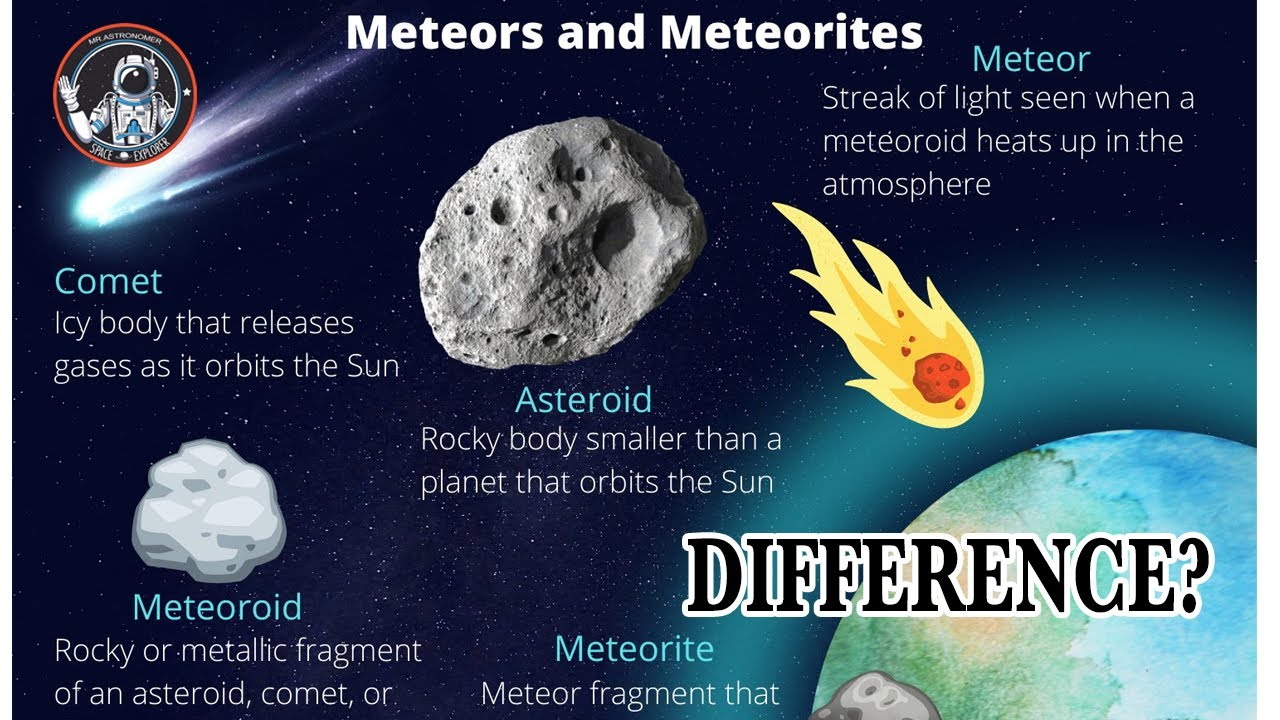 What's the Difference Between Asteroids, Comets, and Meteors? - YouTube