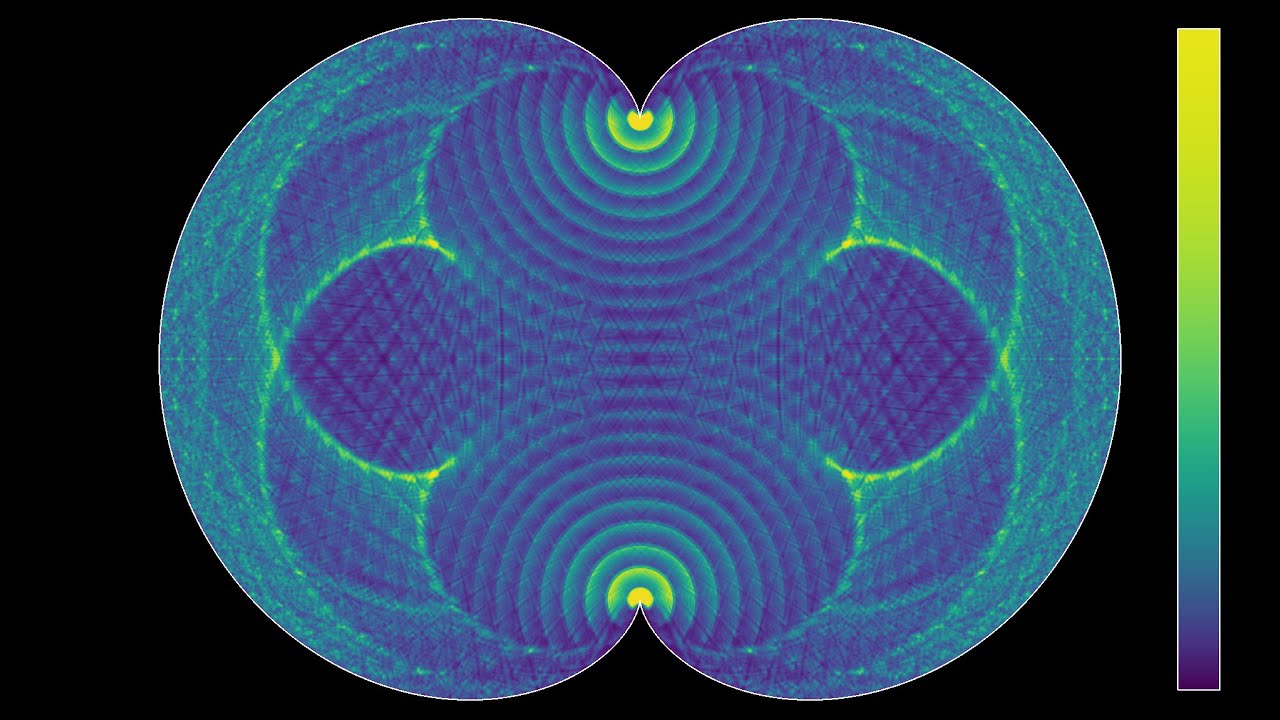 Two wave sources on the cusps of a nephroid - YouTube
