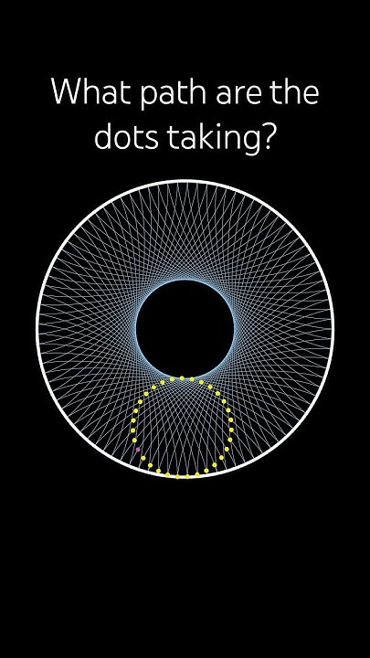 How are the dots moving? - YouTube