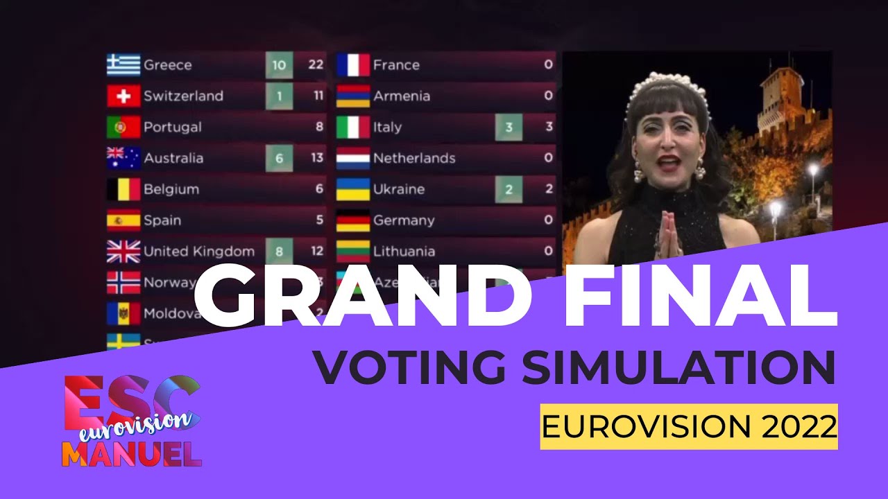 OUR EUROVOTE 2022 | Eurovision 2022 Voting Simulation | ESC MANUEL ...