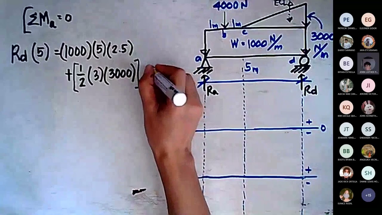 Area Moment Method ( Part 1 ) - Structural Analysis - YouTube