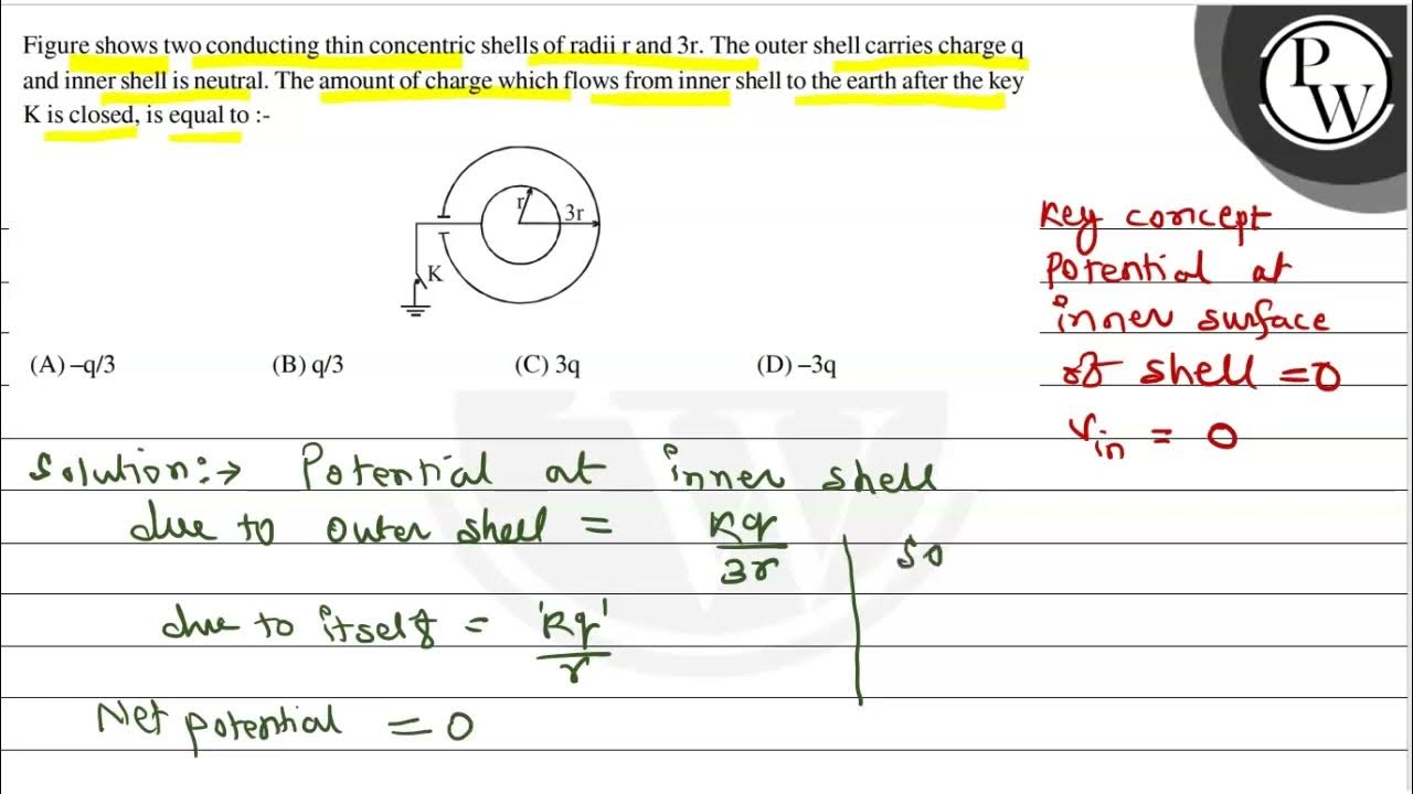 Figure shows two conducting thin concentric shells of radii \( \mathrm{r} \) and \( 3 \mathrm{r ...