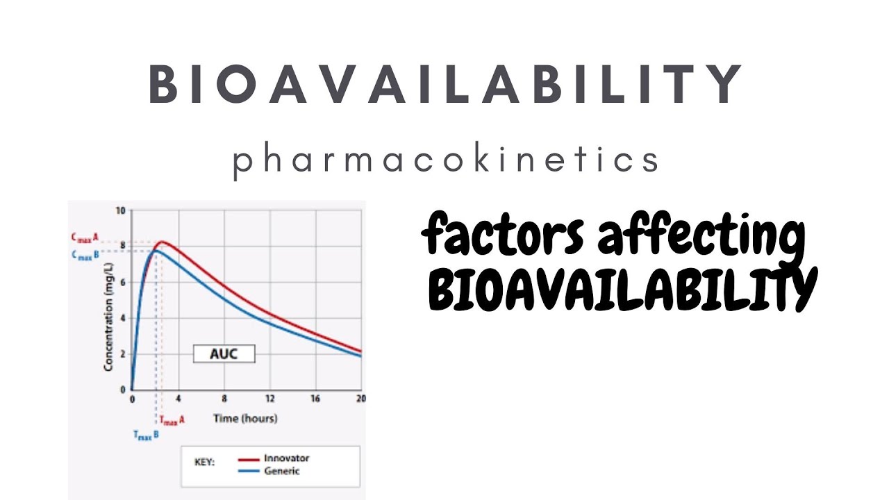 #Bioavailability, #Pharmacokinetics. #pharmacology - YouTube