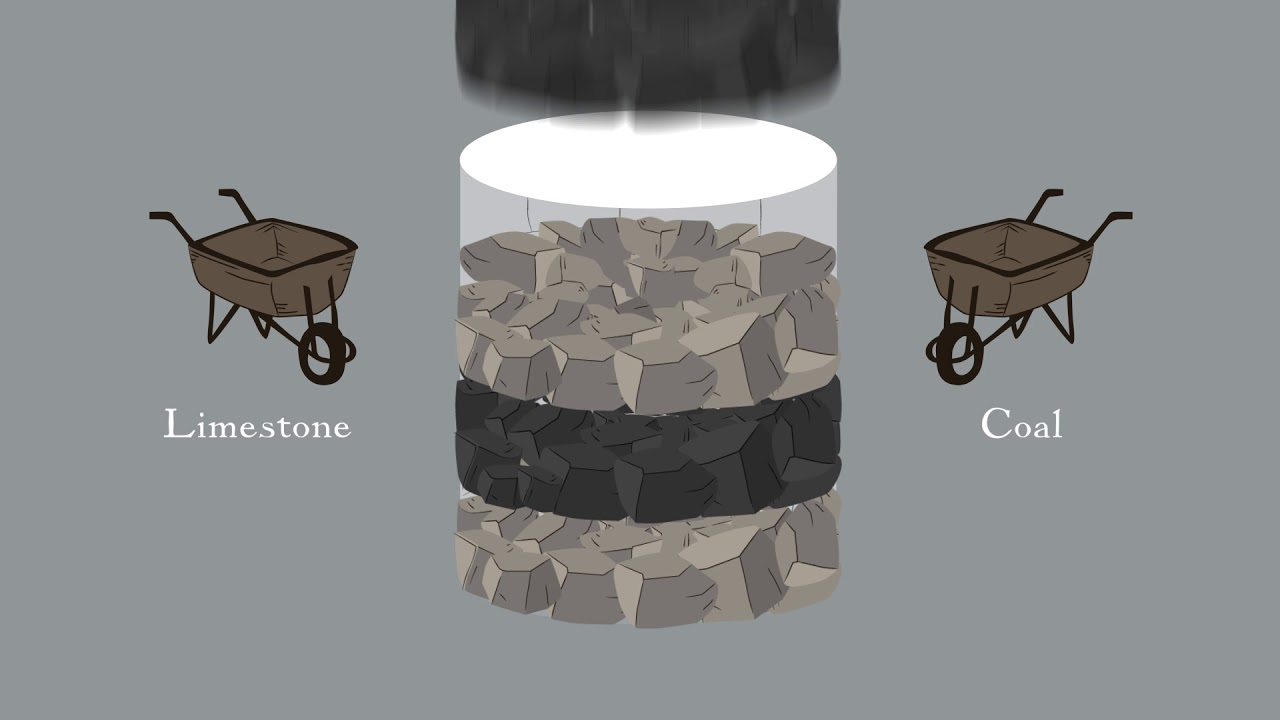 Lime Kiln animation - YouTube