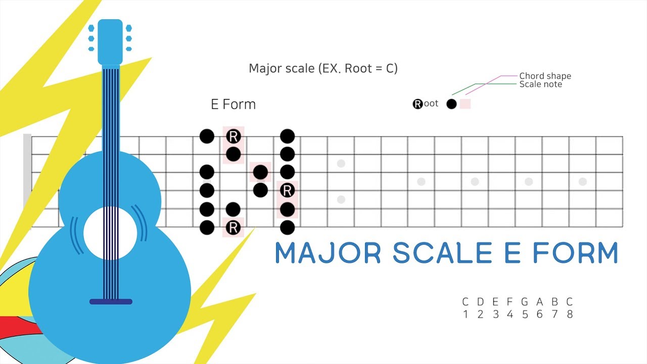 Major scale CAGED Form Pt.1 E Form - YouTube