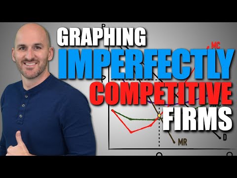 Micro: Unit 4.2 -- Graphing Imperfectly Competitive Firms - YouTube