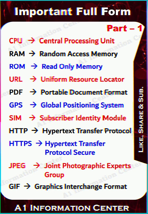 Tech Related Full Form | Part 1 | Important Full Form #tech #fullform #shorts2025 - YouTube