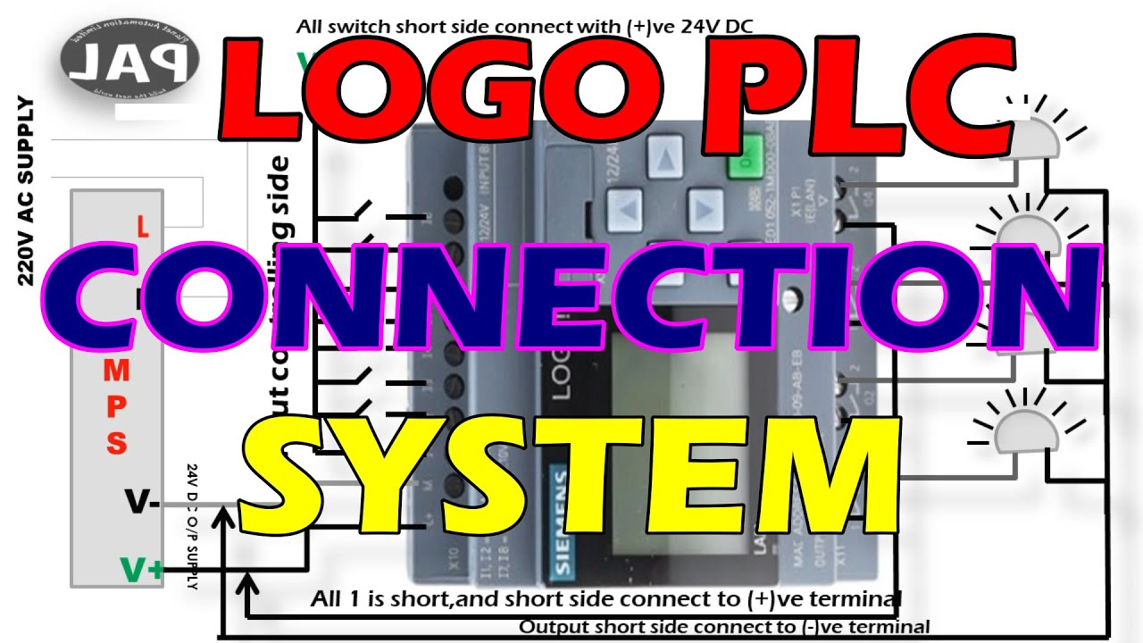 SIEMENS LOGO PLC connection very easy (V8/ETHERNET) - YouTube