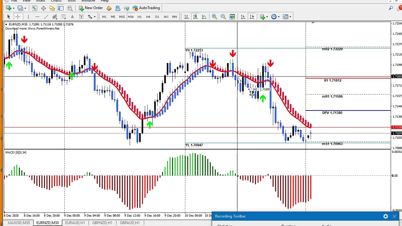 The Ultimate forex trading software for forex traders, recover your ...