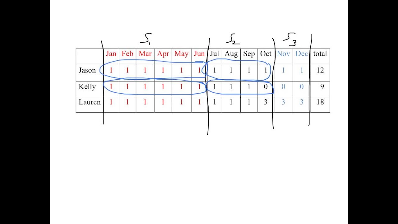 Math 103 Fair Division 19: an important example of the Lone Divider ...