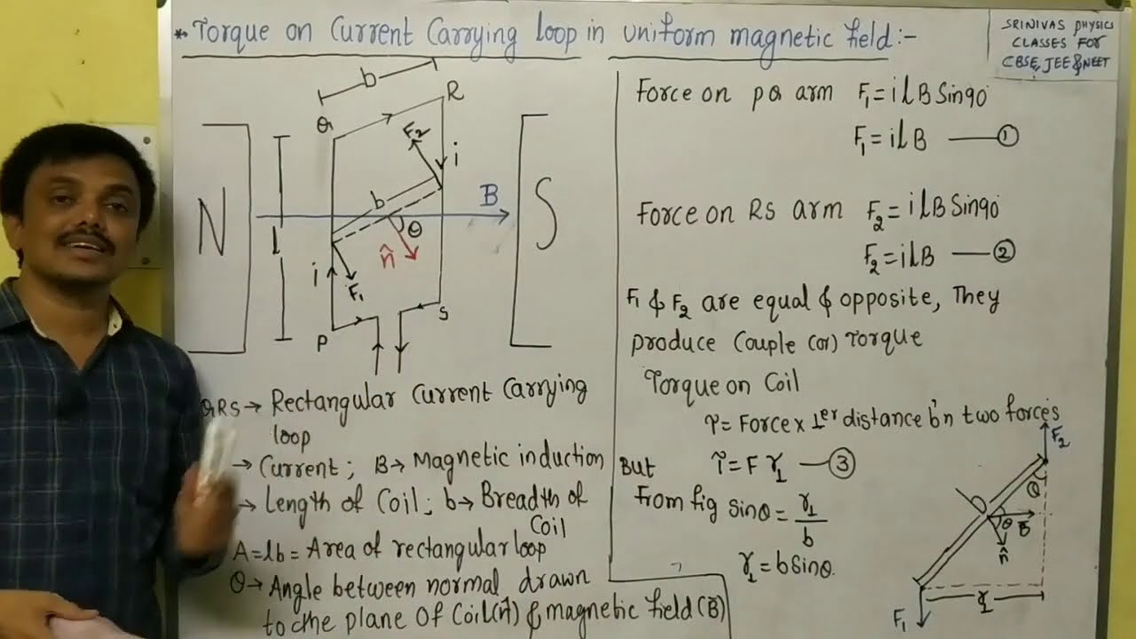 Moving charges class 12// Torque on current carrying loop in uniform ...
