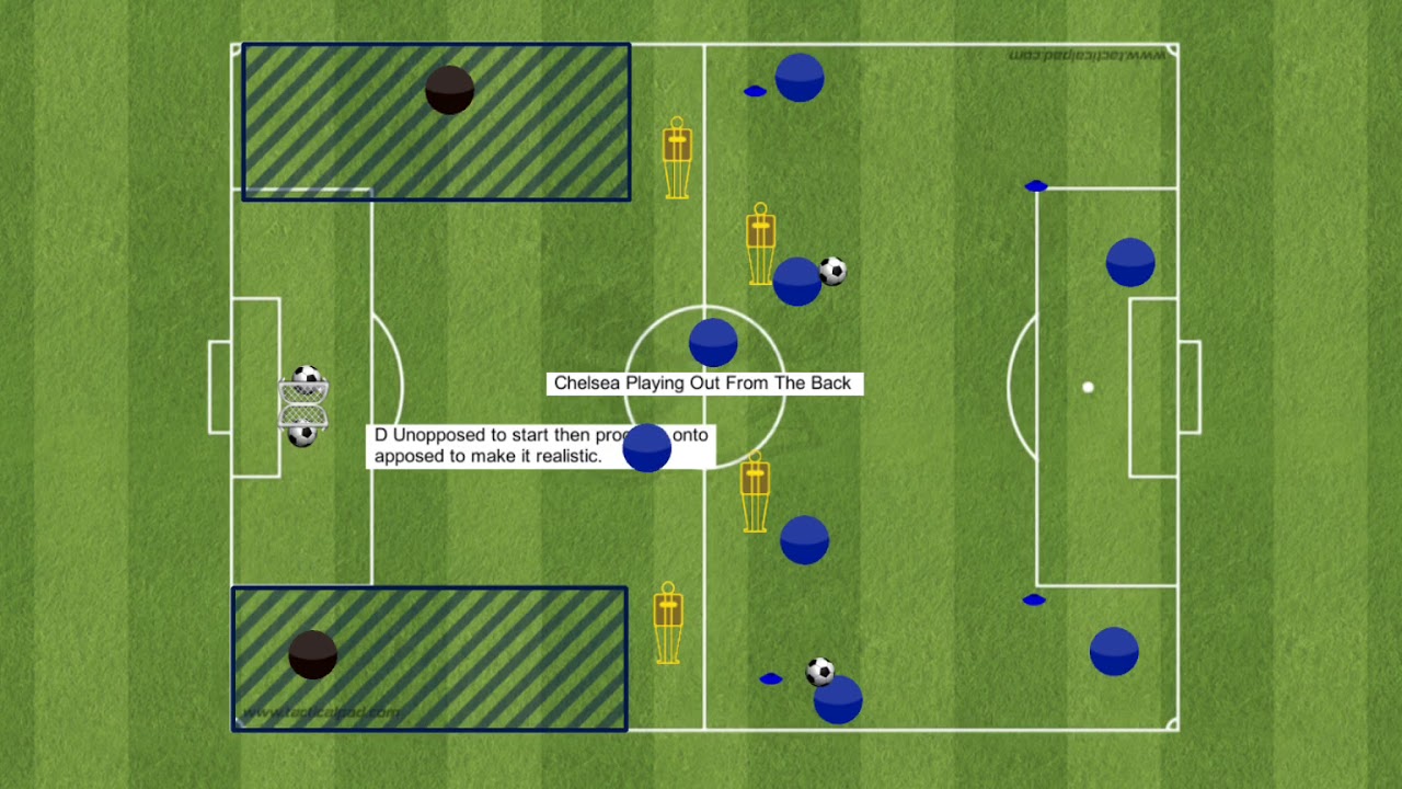 Chelsea - ANIMATION 2 - YouTube