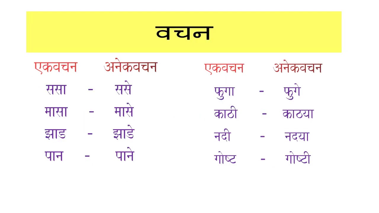 वचन बदला मराठी व्याकरण - YouTube