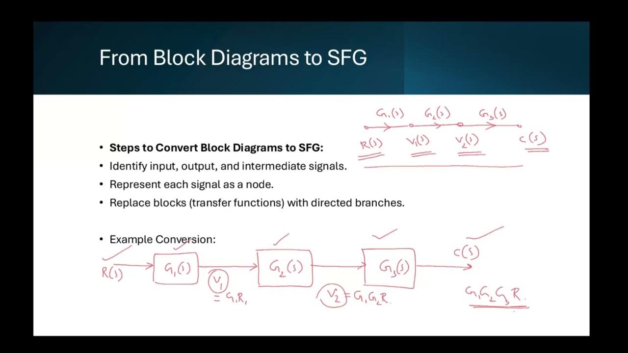 Control Systems - Signal Flow Graphs - YouTube
