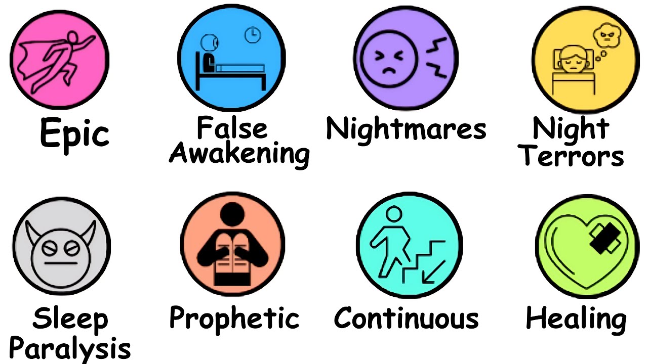 Decoding the Mystery of Every Dream Type in Minutes - YouTube