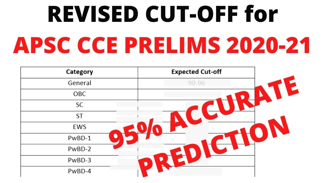 Revised Expected Cut-off for APSC CCE Prelims 2020-21 - YouTube