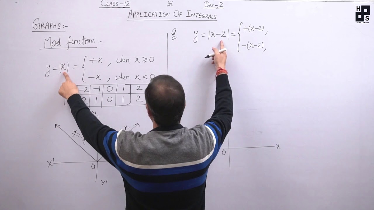 Class 12 CBSE # Application of Integral # Graphs # AOI # Exercise 8.1 ...