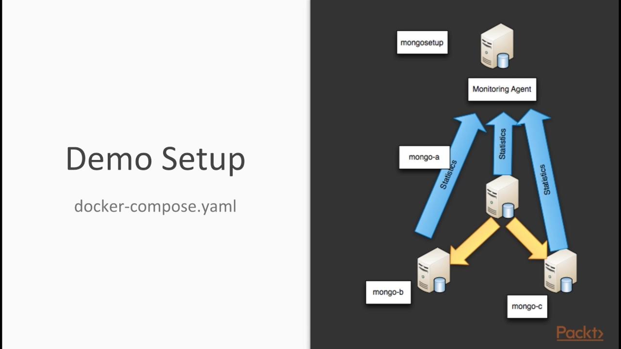 MongoDB Tools and Services : MongoDB Profiling and Performance | packtpub.com - YouTube