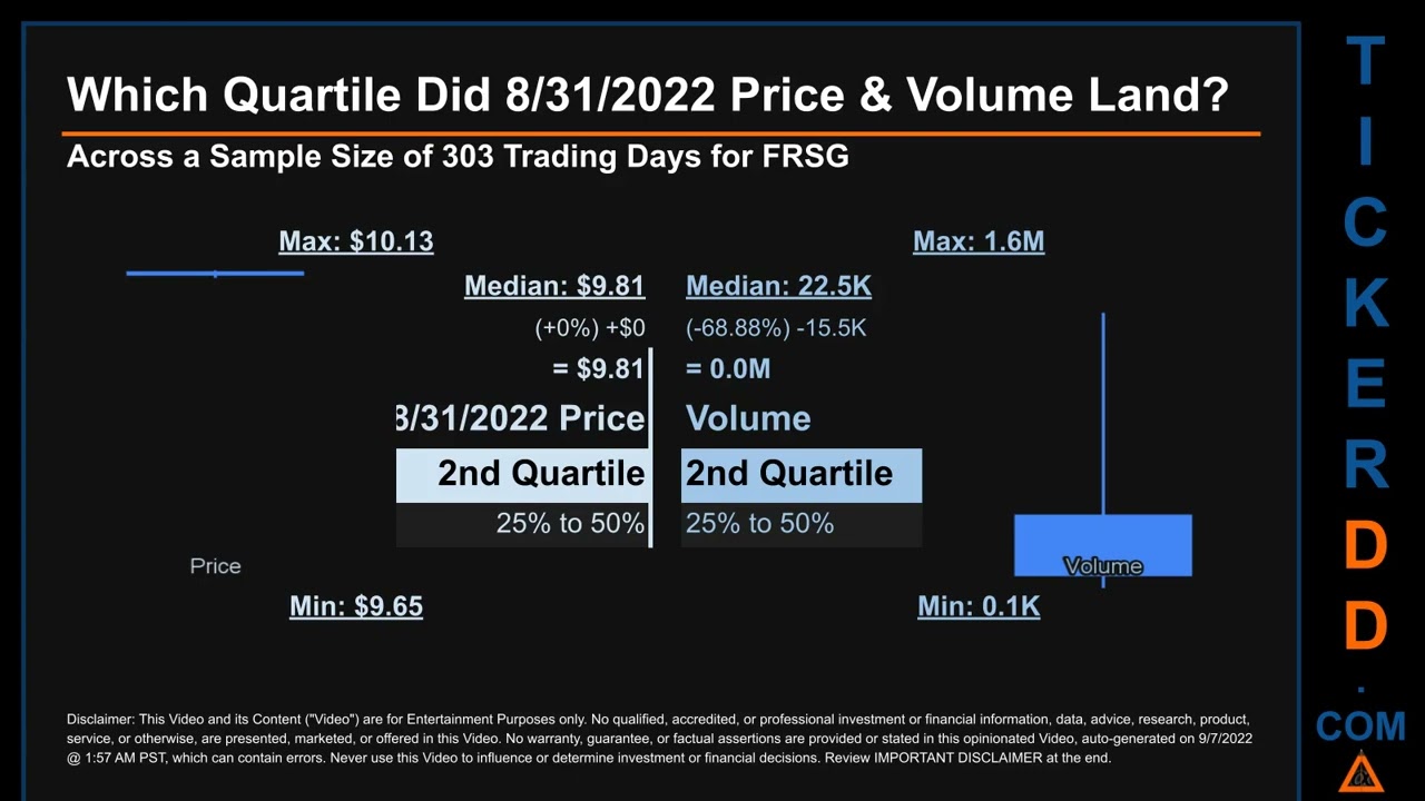 FRSG Price and Volume Analysis by 650 Day Look Back FRSG Stock Analysis ...