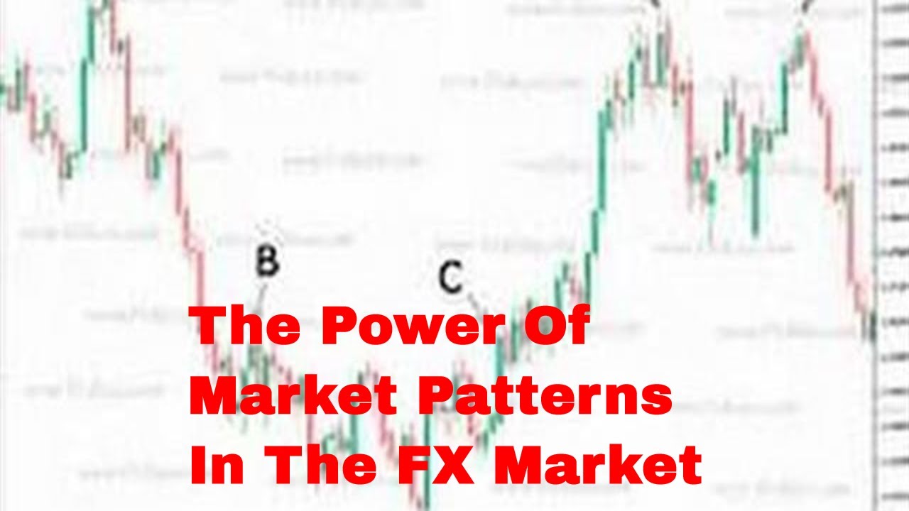 The Power Of Market Patterns In The FX Market - YouTube