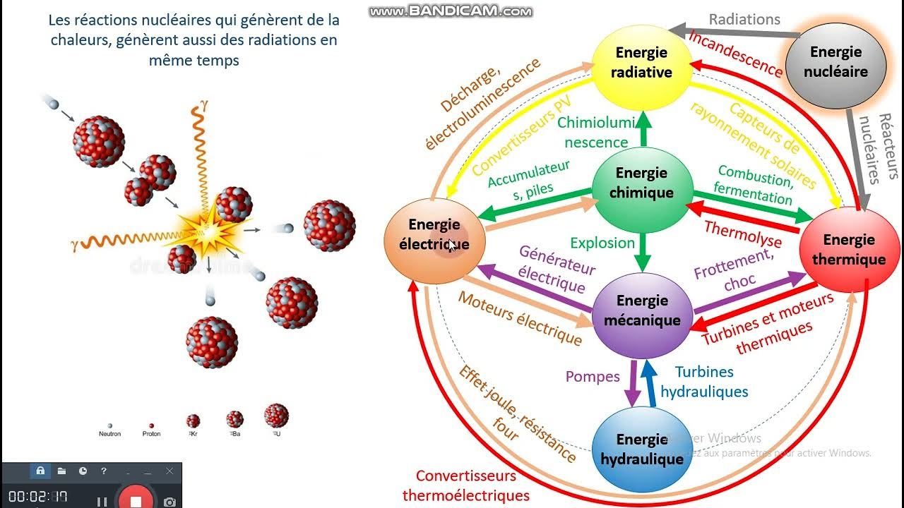 10 Transformation de l'énergie 3 - YouTube