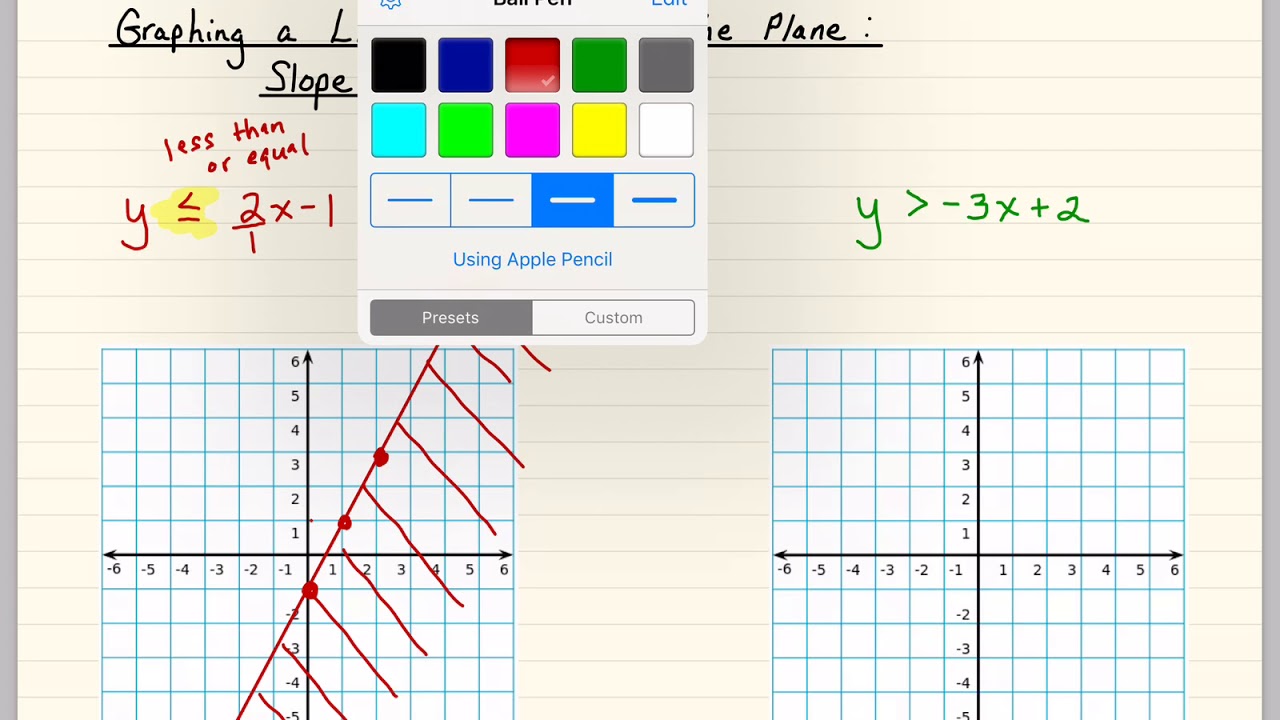 Graphing a Linear Inequality in the Plane: Slope-Intercept Form - YouTube
