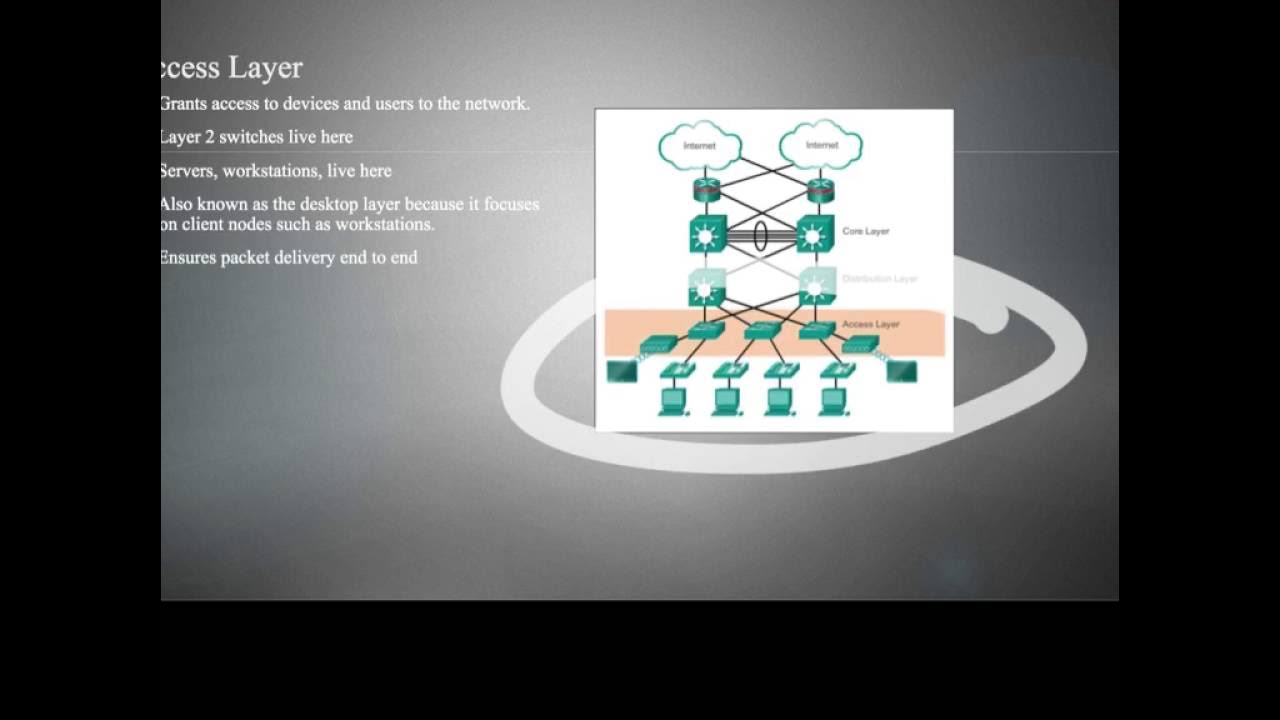 Cisco Three Layered Hierarchical Model - YouTube