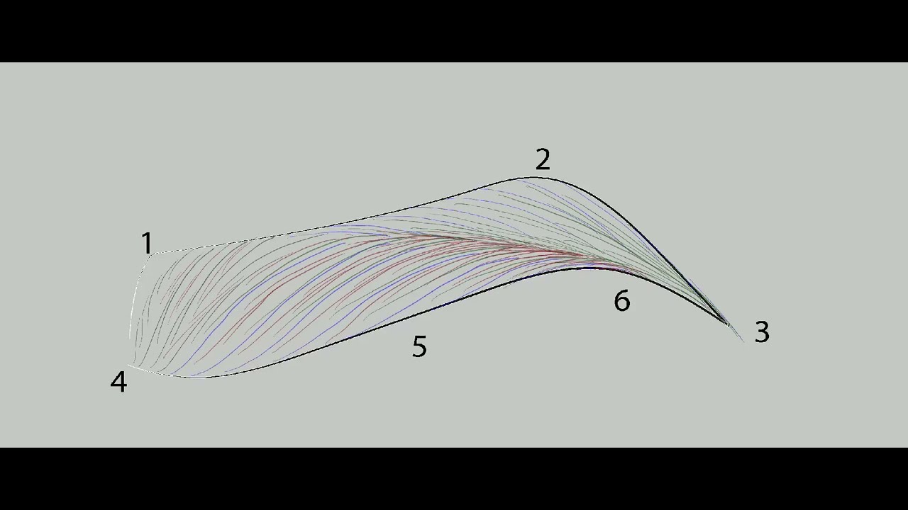 Microblading pattern - YouTube