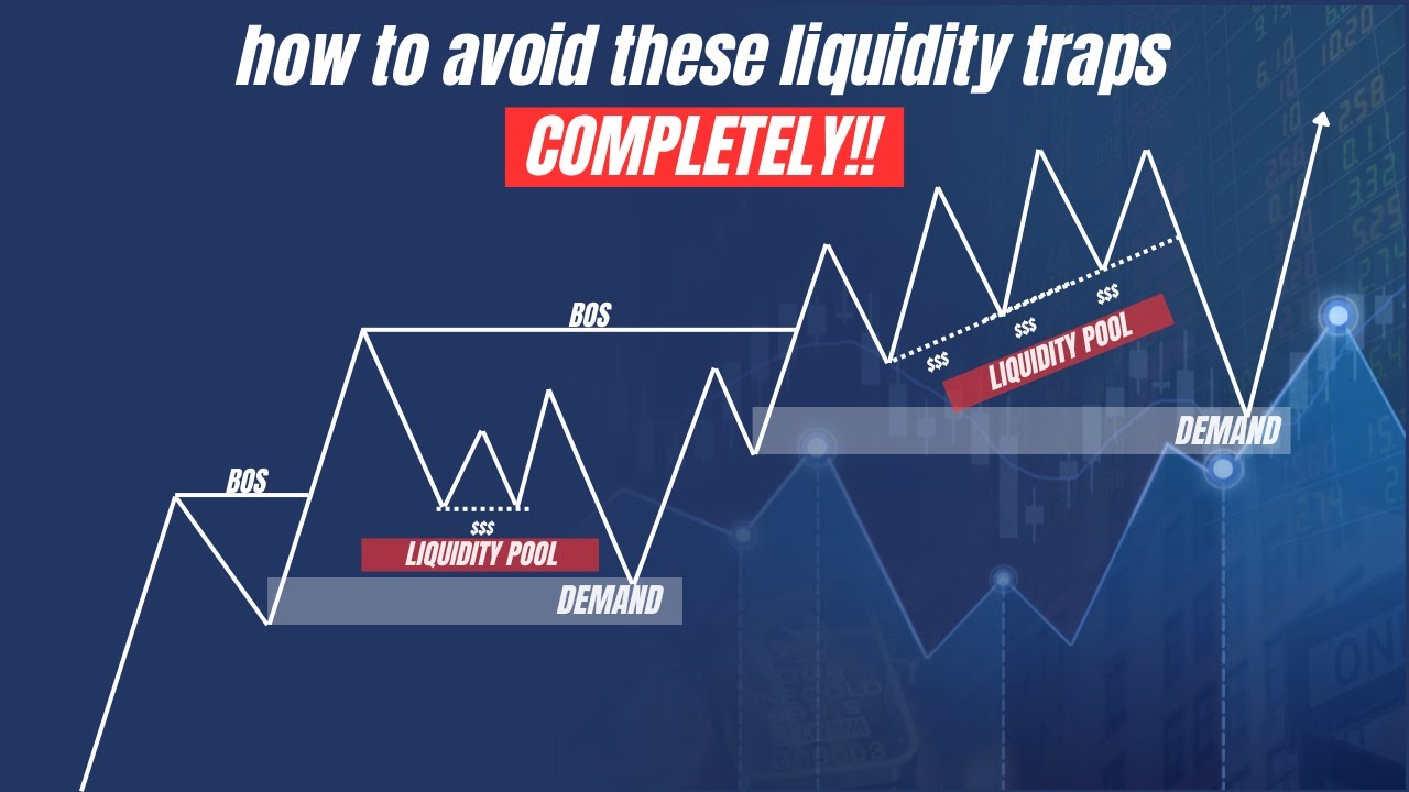 MUST WATCH: BEST LIQUIDITY TRADING STRATEGY you will ever need - YouTube