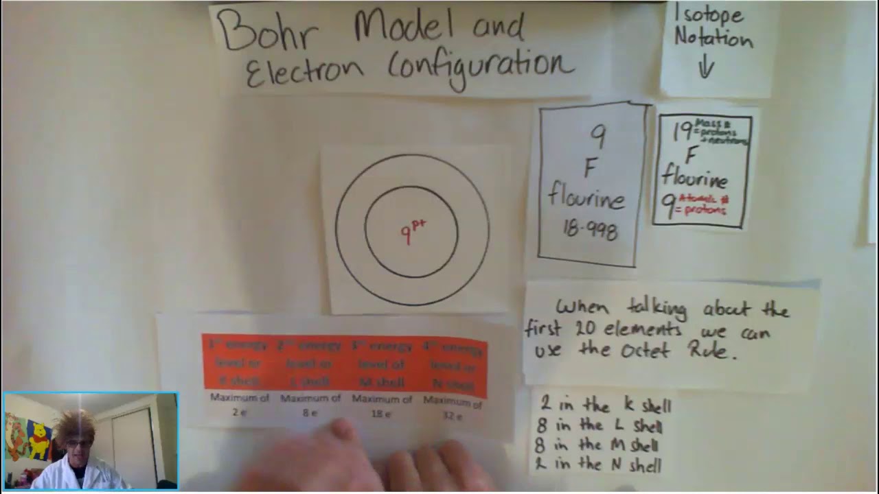 Bohr Model and Electron Configuration - YouTube