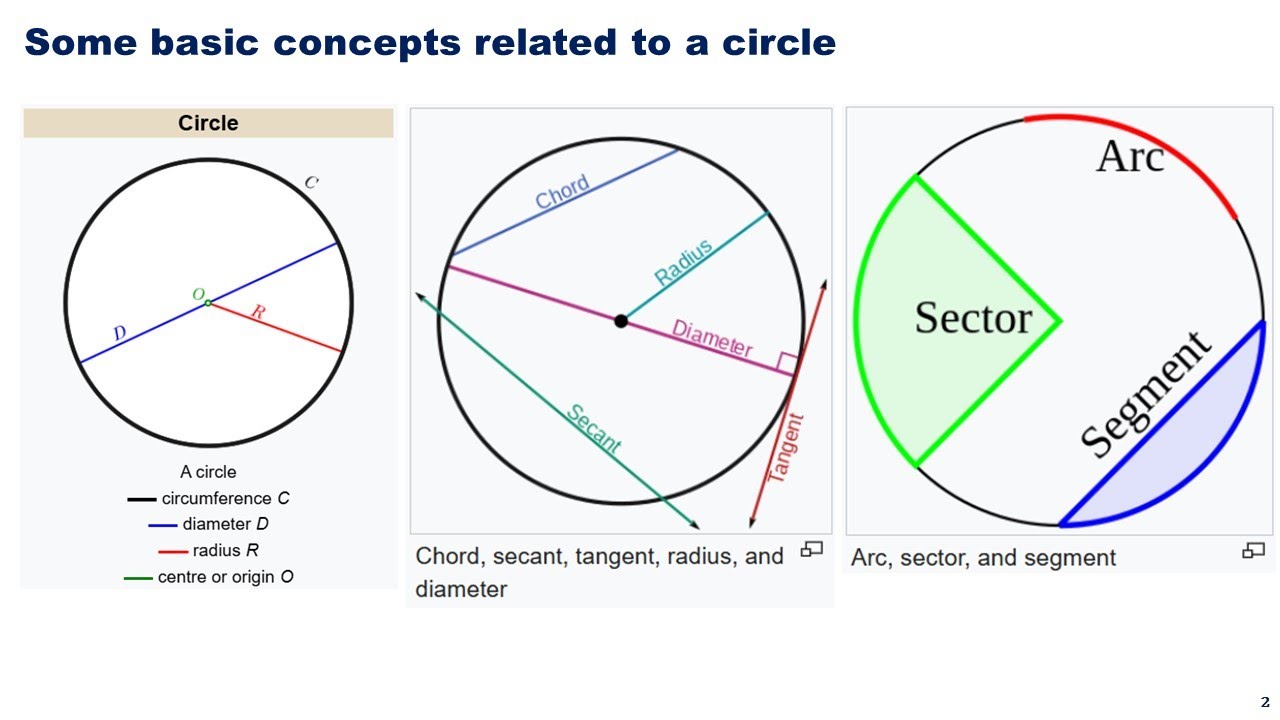 Topic 11: Circles - YouTube