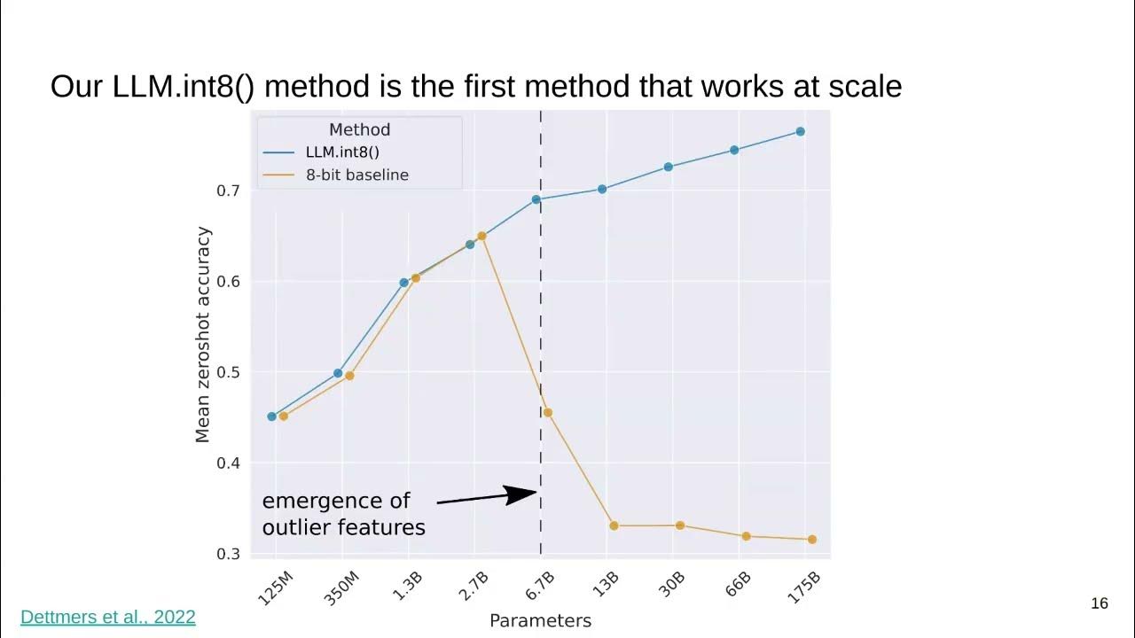 CMU Advanced NLP Spring 2025 (15): Quantization (Guest: Tim Dettmers) - YouTube