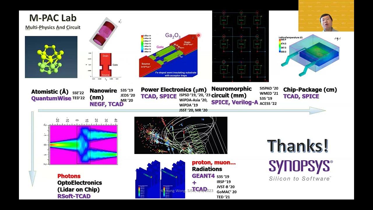 Simulation-Augmented Machine Learning: Semiconductor Physics and Defect Discovery - YouTube
