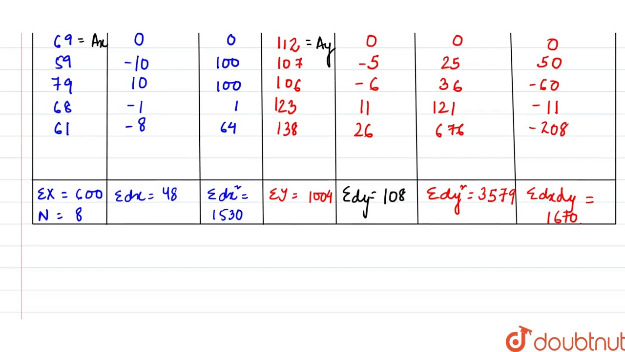 Karl Pearson Coefficient Of Correlation Formula Karl Pearson Coefficient Of Correlation Formula