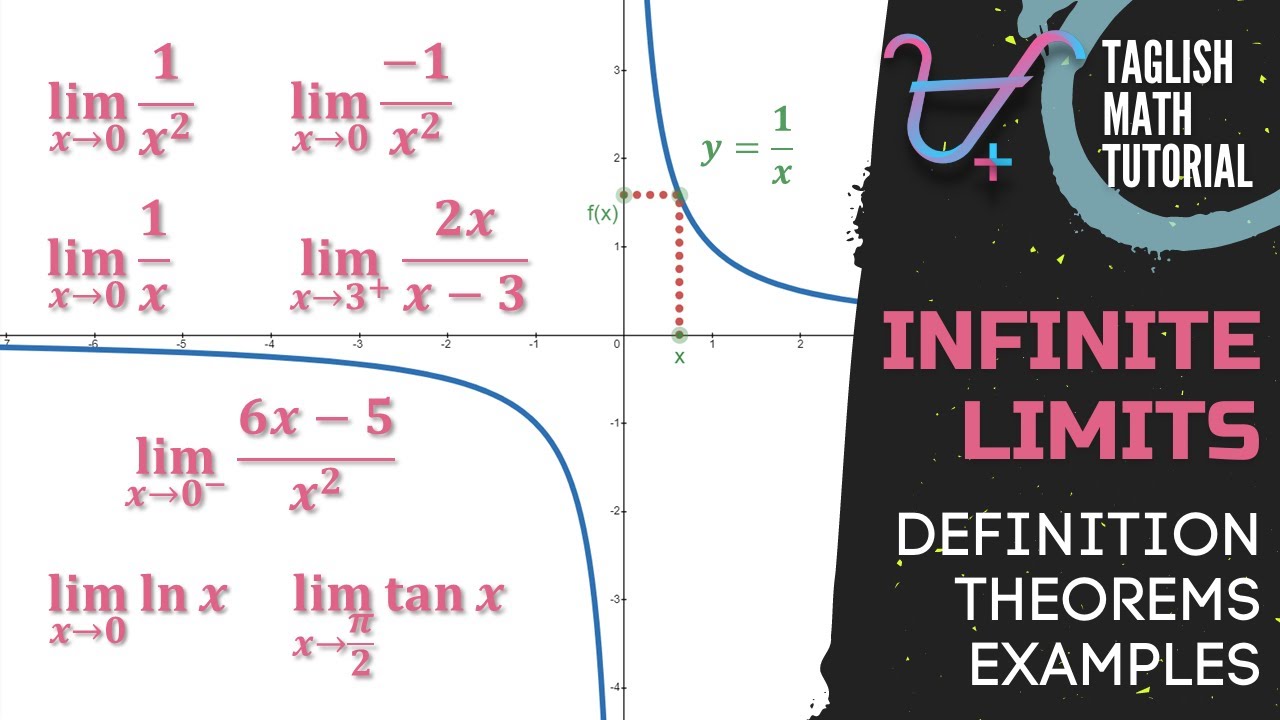 Infinite Limits Calculus YouTube Infinite Limits Calculus YouTube