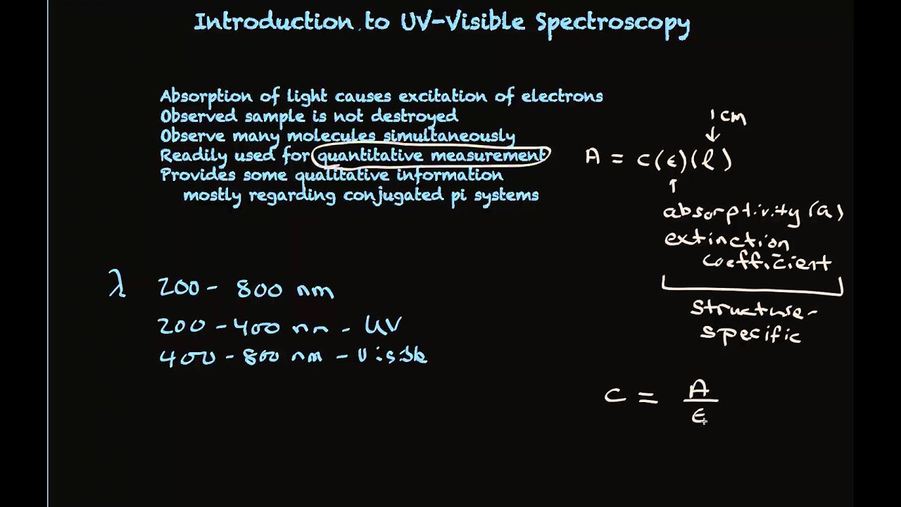 Introduction to UV VIS - YouTube