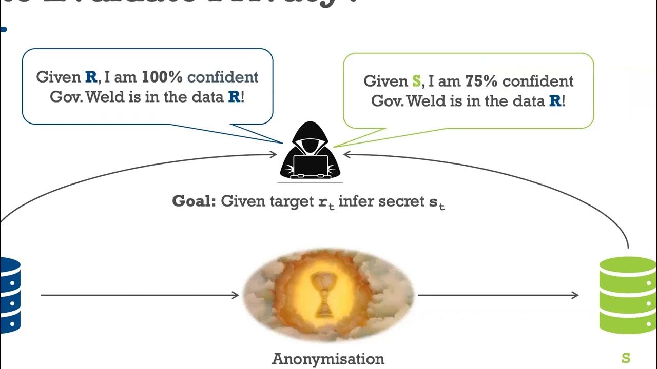 USENIX Security '22 - Synthetic Data – Anonymisation Groundhog Day - YouTube