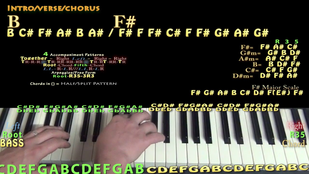 Congratulations (Post Malone) Piano Lesson Chord Chart - B F# - YouTube