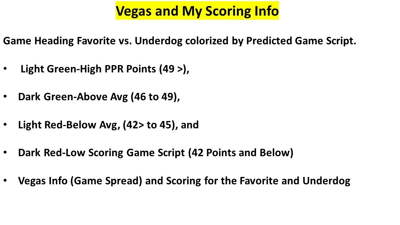 Week 1 Sunday and Monday Games DAPs and Vegas Match-Up Landscapes - YouTube
