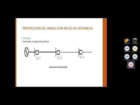 Protecciones de Lineas de transmisión, clase 2 de distancia - YouTube