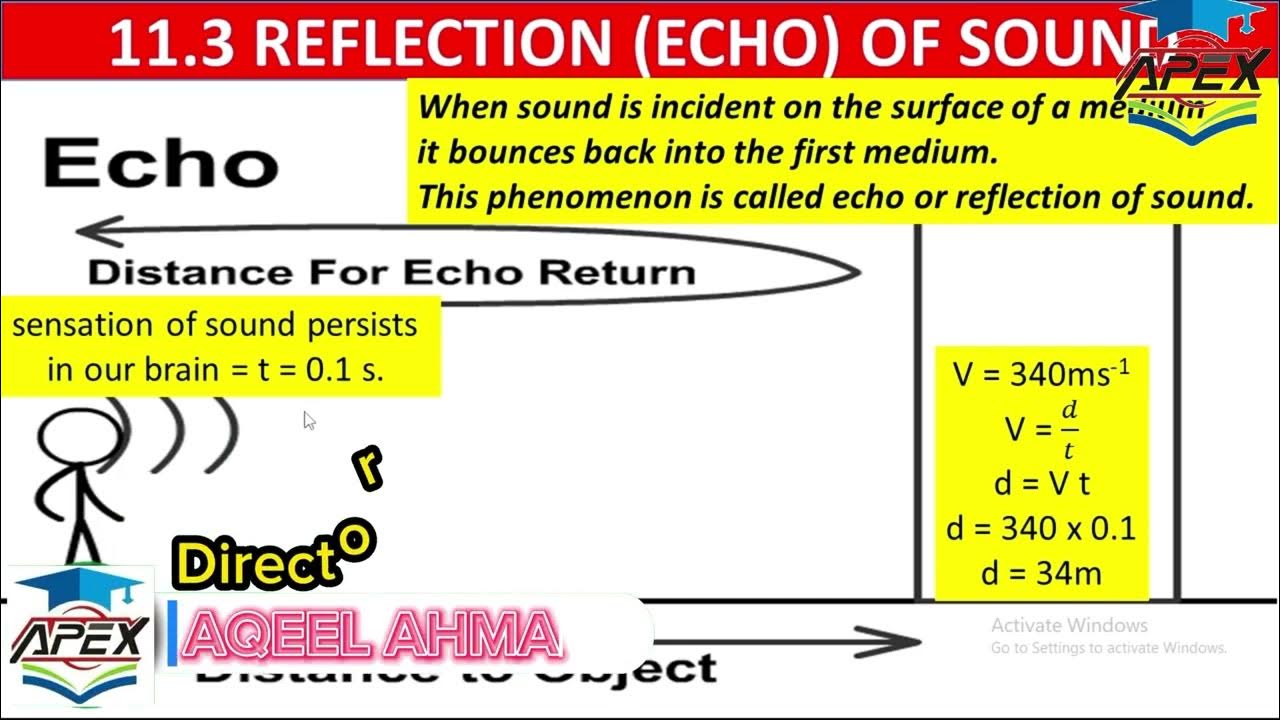 L#5 | Reflection of sound | Echo | Speed of sound in different medium ...
