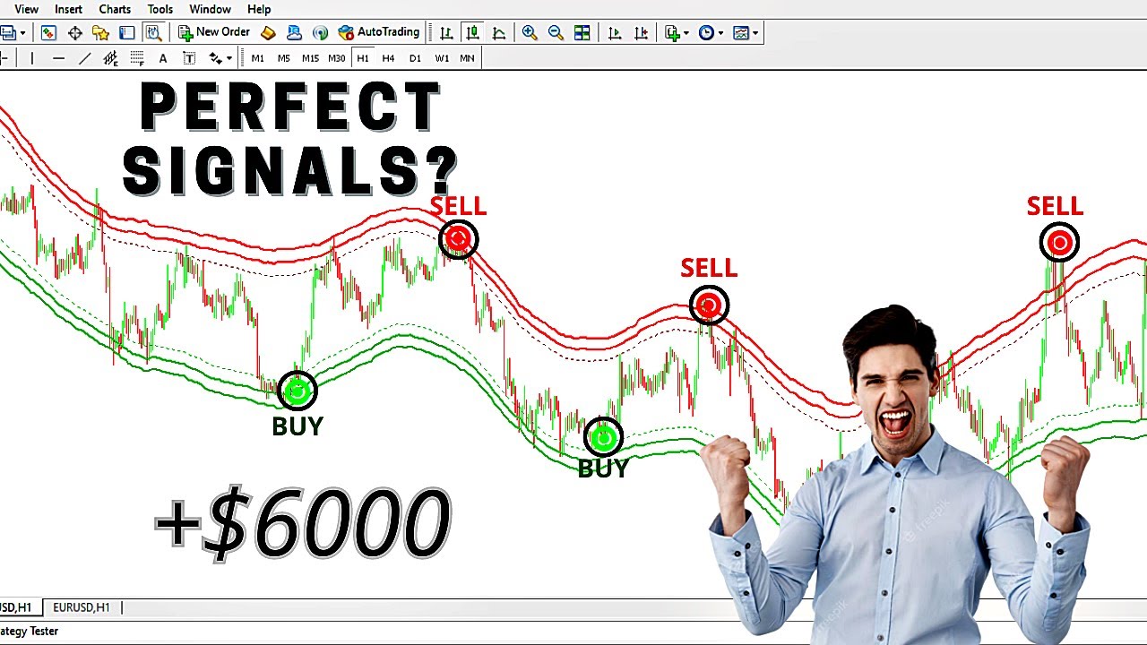 NEW PERFECT indicator BUY SELL on Trading 99% ACCURATE SIGNALS ? - YouTube