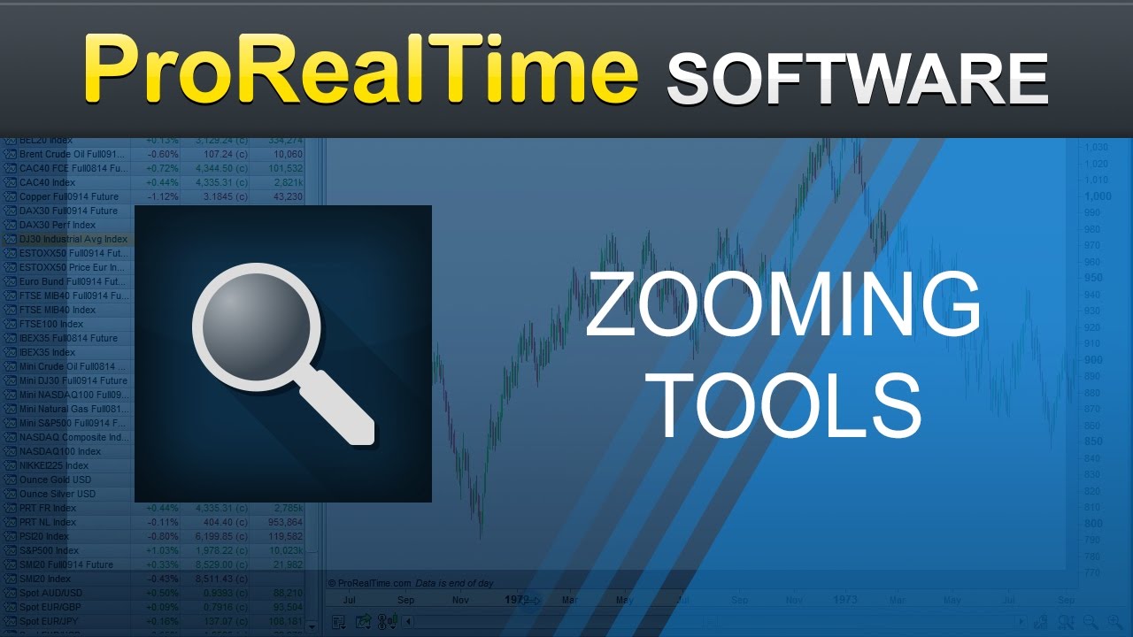 How to zoom on charts for more precise technical analysis - ProRealTime ...