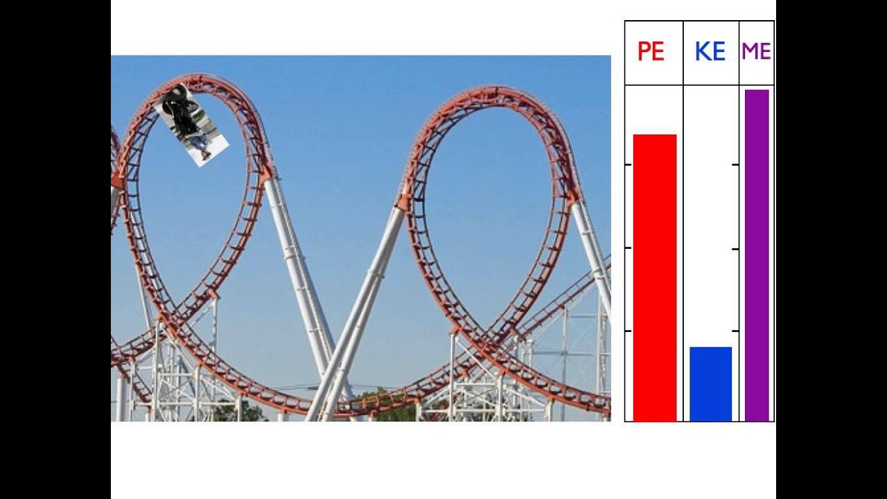 coaster PE KE - YouTube