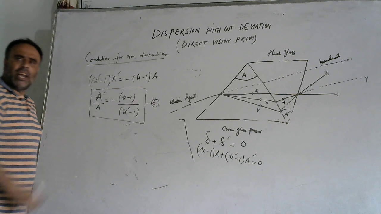 Dispersion without deviation (Direct vision prism) - YouTube